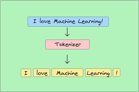 nlp notes part 1 hello i m just revising stuff related… by sartq medium