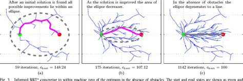 Figure 3 From Informed Rrt Optimal Sampling Based Path Planning