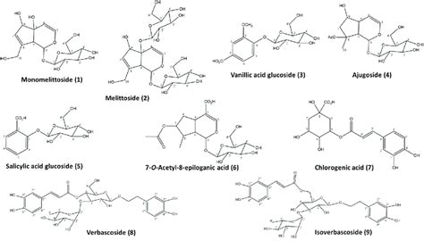 Structures Of Isolated Iridoid Phenylpropanoid And Phenolic Acid Download Scientific Diagram