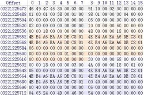 Ntfs数据恢复实例 Mrt数据恢复网 Ntfs数据恢复实例 Mrt数据恢复网
