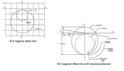 Detection Of Generator Loss Of Excitation Loe Ppt