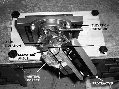 Static Test Setup Fig 3 Dynamic Test Setup Download Scientific Diagram