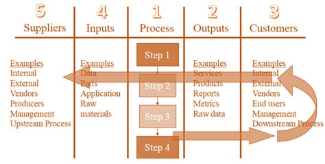 Sigma DMAIC The Define Phase Weigh Label