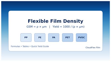 Pet Film Density Values Formulas And Selection Guide