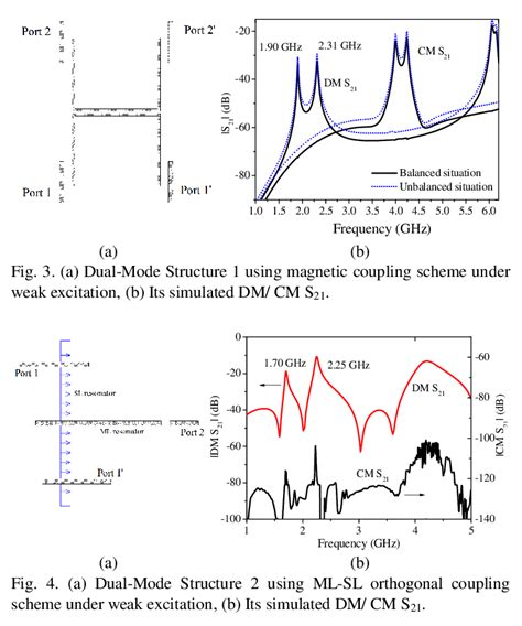 Topology Of The Dual Mode Structure In The Proposed Balanced Diplexer