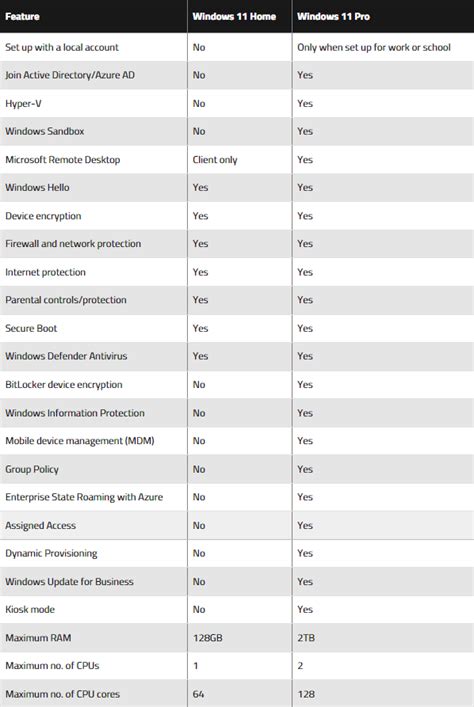 Difference Between Windows 11 Home And Pro Which One Should I Choose