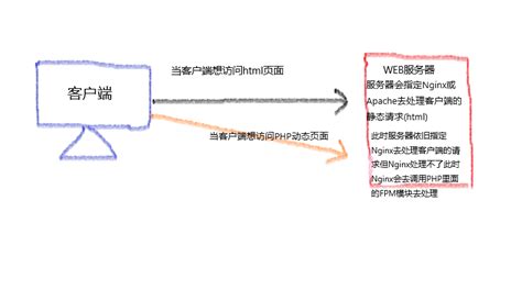 php5 6编译安装与优化 csdn博客