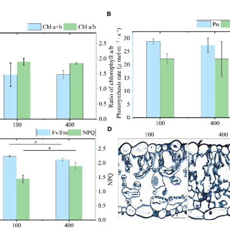 Saponin Composition In Stem Wound Fluid A Schematic Diagram Download Scientific Diagram