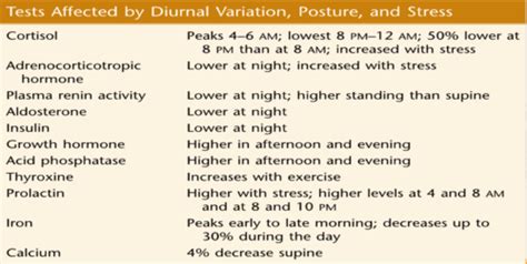 Unit 6 Preanalytical Considerations In Phlebotomy Flashcards Quizlet