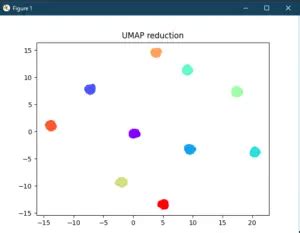 Attributeerror Module Umap Has No Attribute Umap Solved