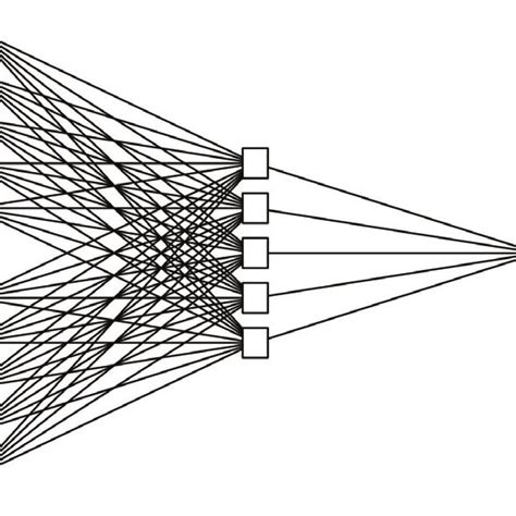 General Schematic Figure Of The Mlp Artificial Neural Networks That Download Scientific Diagram