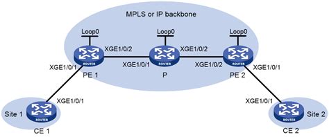 Support 03 Evpn Vpls Configuration H3c