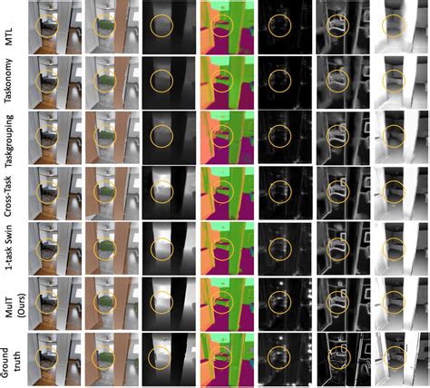 Qualitative Comparison On The Six Vision Tasks Of The Taskonomy Download Scientific Diagram