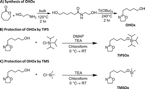 Poly 2 Oxazoline With Pendant Hydroxyl Groups Via A Silyl Ether Based Protecting Group