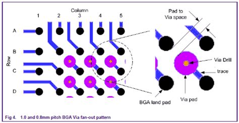 EE Bookshelf PCB Layout For BGA Packages AN Adafruit Industries Makers Hackers