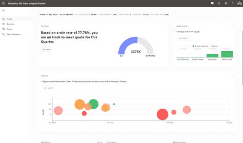 Microsoft Dynamics 365 A Balanced Review