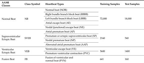 table 2 from a parallel cross convolutional recurrent neural network