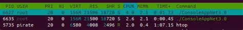 C Net Core 30 Systemioports Serialport Uses 5 10 Cpu On Rpi All