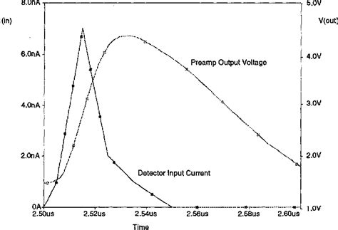 Figure 2 From Developing Inp Ingaas Detectors For Laser Radar Systems