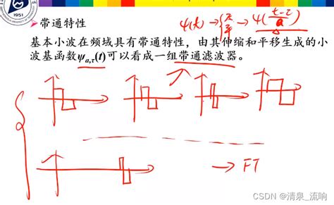 现代信号处理——时频分析与时频分布（小波变换）小波变换时频分析 Csdn博客