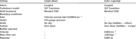 3 comparison of solver settings for singlephase and multiphase models