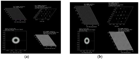Band Gap Tuning In D Layered Materials By Angular Rotation Abstract Europe PMC
