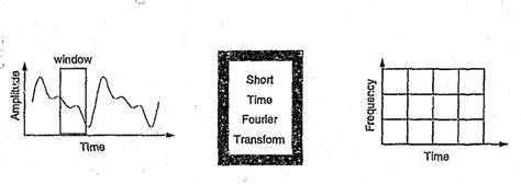 Figure 32 From Classification Of Microcalcifications In Digitised Mammograms Semantic Scholar
