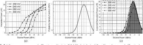 Figure 1 From Design Of Impedance Matching Circuits For RF Energy Harvesting Systems Semantic