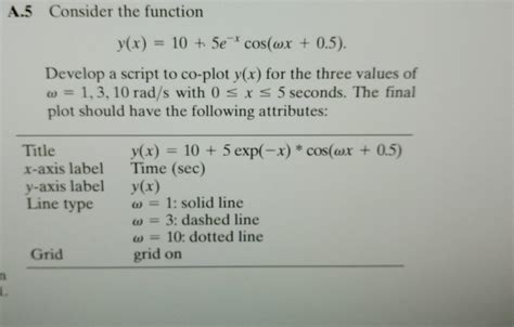 Solved A5 Consider The Function Yx105e−xcosωx05