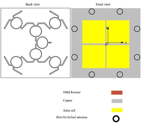 Circular Distributed Normal Mode Helical Antenna Array Geometry In
