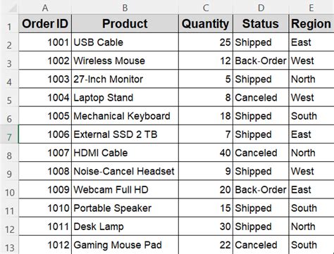 How To Copy Range To Another Sheet Using Excel Vba Excel Insider