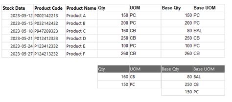How To Make Multiple Group In 1 Row In SQL Server Reporting Services