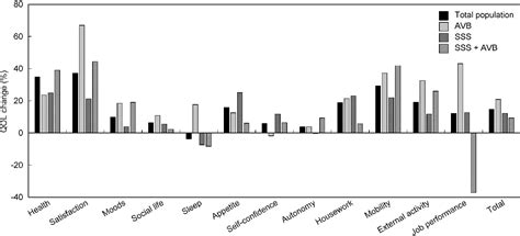 Figure 2 From Influence Of Closed Loop Pacemaker Implantation On