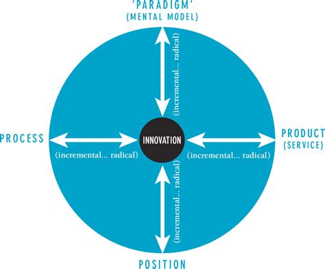 High Level Programming Language Semantic Scholar