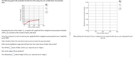 solved the following graph is the production function for a