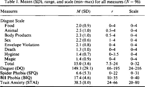 Questionnaire For User Interaction Satisfaction Semantic Scholar