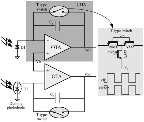 Block Diagram Of The Proposed Detector System Download Scientific Diagram
