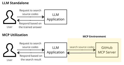Introducing Mcp Building An Mcp Server With Line Messaging Api