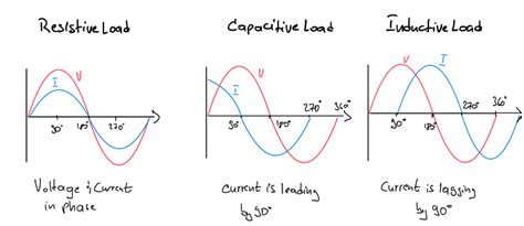 3 Phase Power And Distribution • Engineering Scribbles