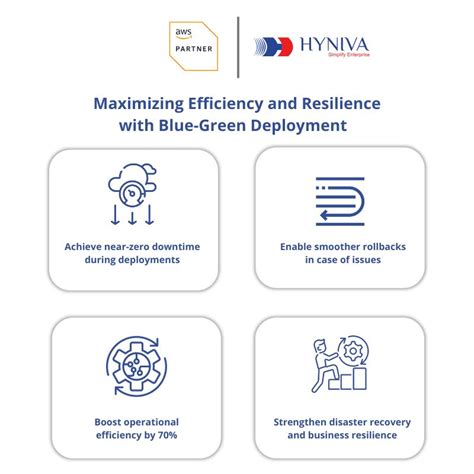 hyniva on linkedin hyniva aws bluegreendeployment cloudcomputing