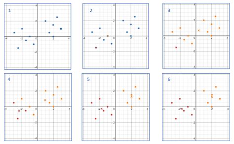 Unsupervised Learning Machine Learning For High Schoolers By Ayana Bharadwaj Medium