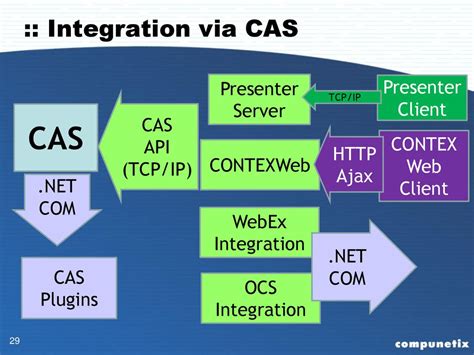 Collaboration Technologies Ppt Download