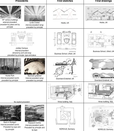 Precedents And Drawings Download Table