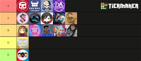 Nerdcore Artists Tier List Community Rankings Tiermaker