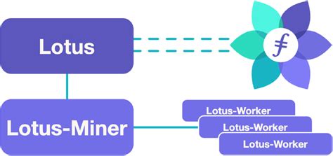 github alihszh knowledge graph storage on filecoin