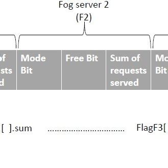 Structure Of Flag Variable Download Scientific Diagram