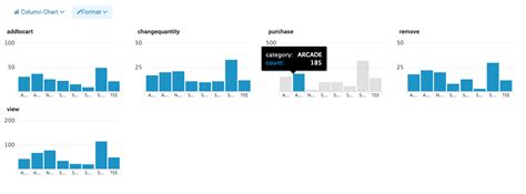 Use Trellis Layout To Split Visualizations Splunk Documentation