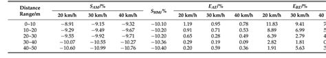 Error Analysis Between Vehicular Detection System And Manual Download Scientific Diagram