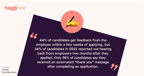 How To Give Great Interview Feedback 15 Examples Toggl Hire