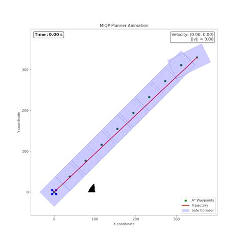 Robotics Trajectoryoptimization Pathplanning Miqp Python Gurobi